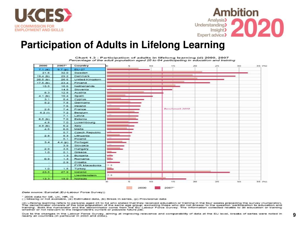 PPT - UKCES: Skills for Jobs and Growth Challenges for Innovative ...