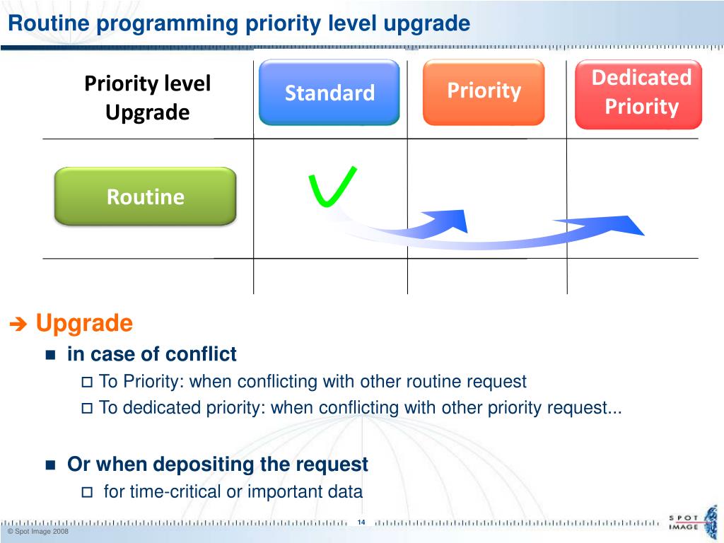 PPT - PLEIADES RACURS International Conference PowerPoint Presentation ...