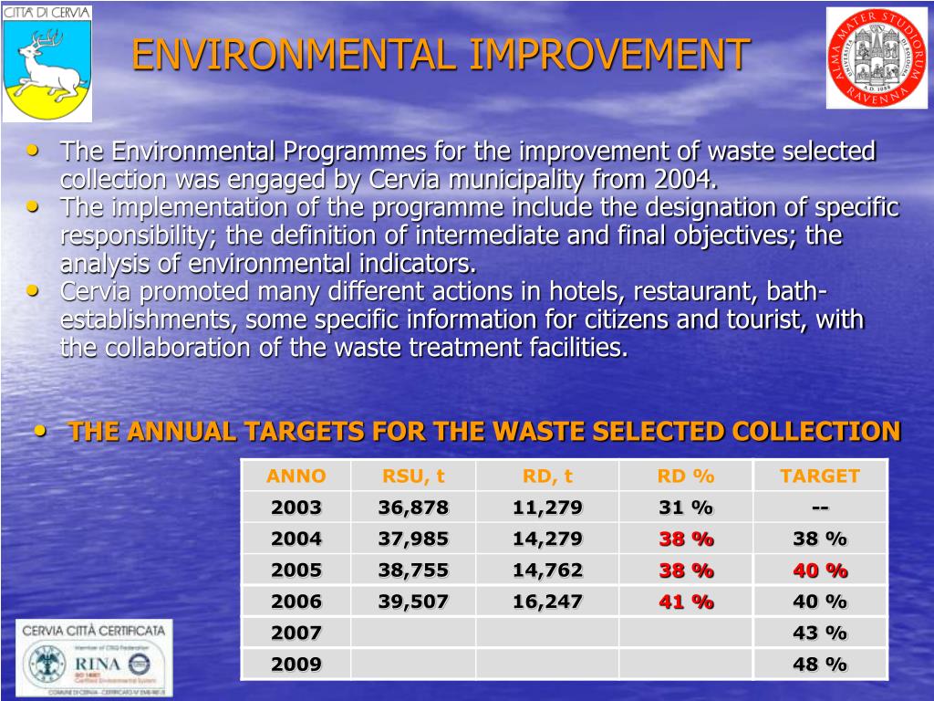 PPT - ENVIRONMENTAL CERTIFICATION AS A TOOL FOR COASTAL CITIES ...