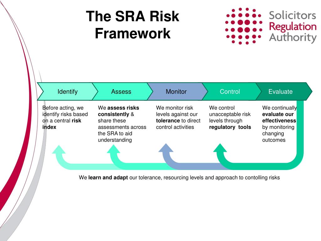 PPT - Assessing firm risk 27-28 September 2012 PowerPoint Presentation ...