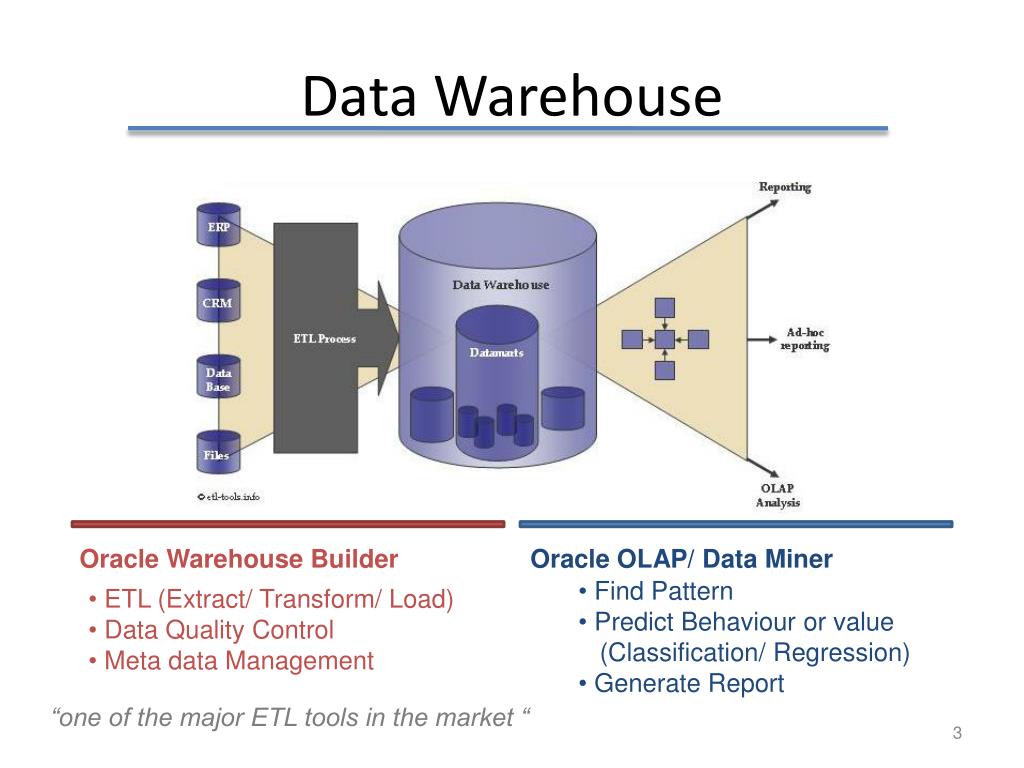 PPT - Introduction to OWB(Oracle Warehouse Builder) PowerPoint ... PPT - Introduction to OWB(Oracle Warehouse Builder) PowerPoint ...