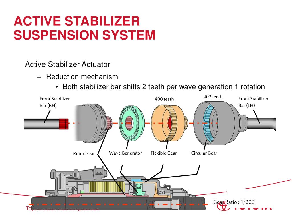 PPT - Opracował na podstawie materiałów TMC Mgr inż. Stanisław ...
