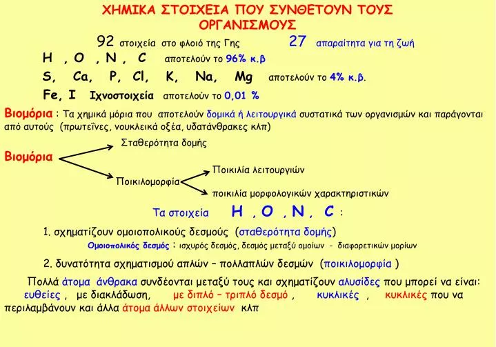 PPT - ΧΗΜΙΚΑ ΣΤΟΙΧΕΙΑ ΠΟΥ ΣΥΝΘΕΤΟΥΝ ΤΟΥΣ ΟΡΓΑΝΙΣΜΟΥΣ PowerPoint ...
