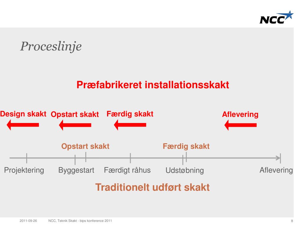 PPT - Den præfabrikeret installations skakt Fra ambition til ...