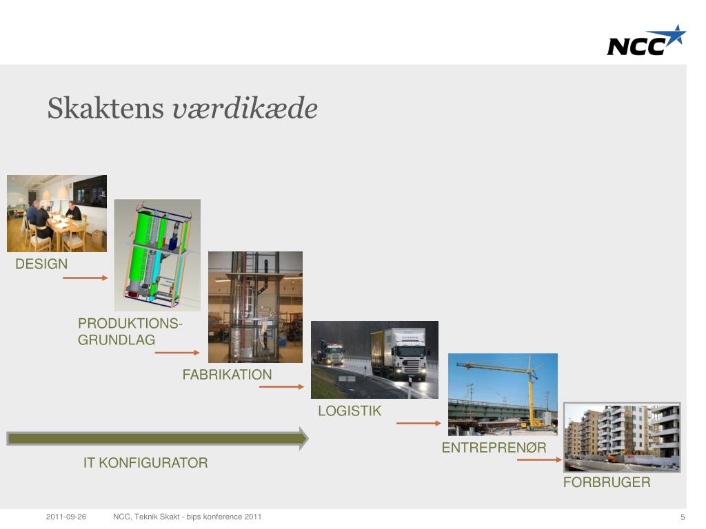 PPT - Den præfabrikeret installations skakt Fra ambition til ...