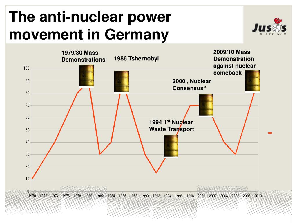 PPT - Sustainability, Social Movements & Democracy: The Case of the ...