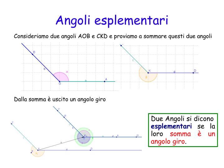 PPT - I primi elementi della geometria PowerPoint Presentation - ID:4971077