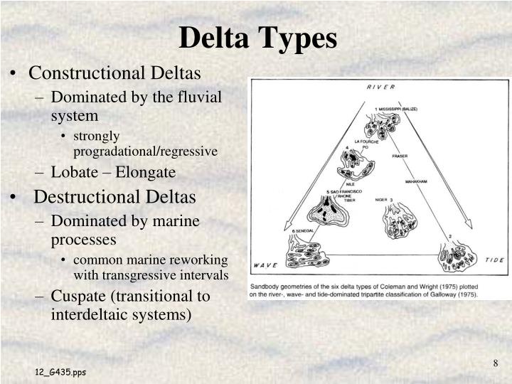 PPT - Deltaic Depositional Systems PowerPoint Presentation - ID:4971463
