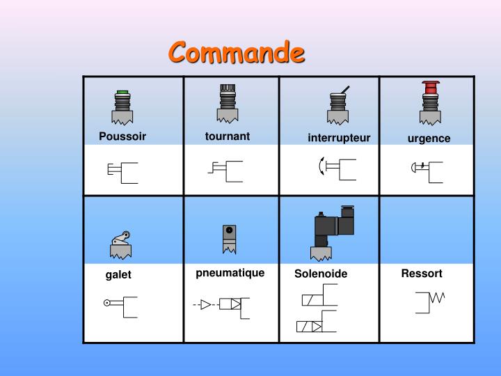 PPT - AUTOMATISME - LE PNEUMATIQUE - PowerPoint Presentation - ID:4971467