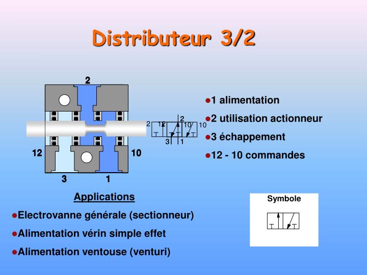 PPT - AUTOMATISME - LE PNEUMATIQUE - PowerPoint Presentation - ID:4971467