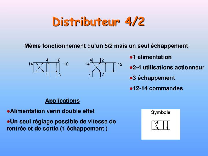 PPT - AUTOMATISME - LE PNEUMATIQUE - PowerPoint Presentation - ID:4971467