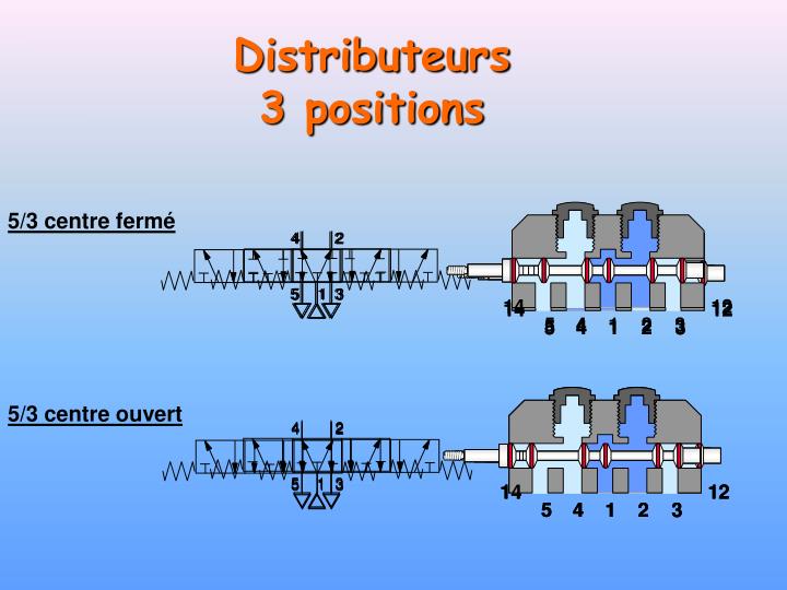 PPT - AUTOMATISME - LE PNEUMATIQUE - PowerPoint Presentation - ID:4971467