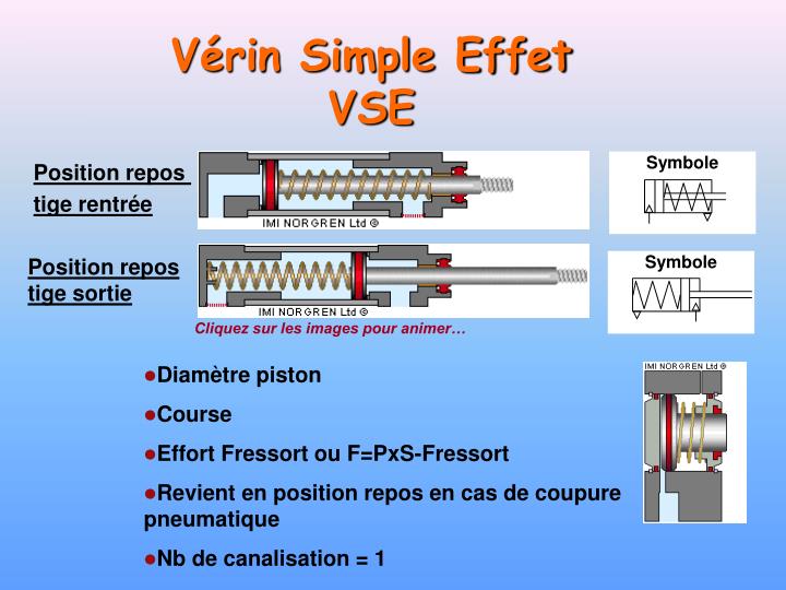 PPT - AUTOMATISME - LE PNEUMATIQUE - PowerPoint Presentation - ID:4971467
