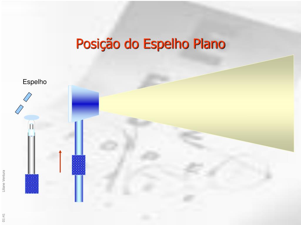 PPT - Princípio s da Retinoscopia e Função de Correção dos Vícios de ...