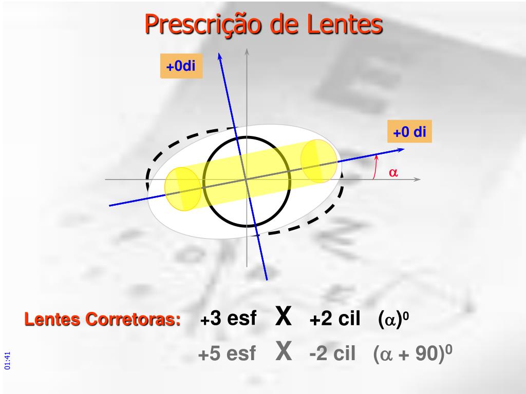 PPT - Princípio s da Retinoscopia e Função de Correção dos Vícios de ...