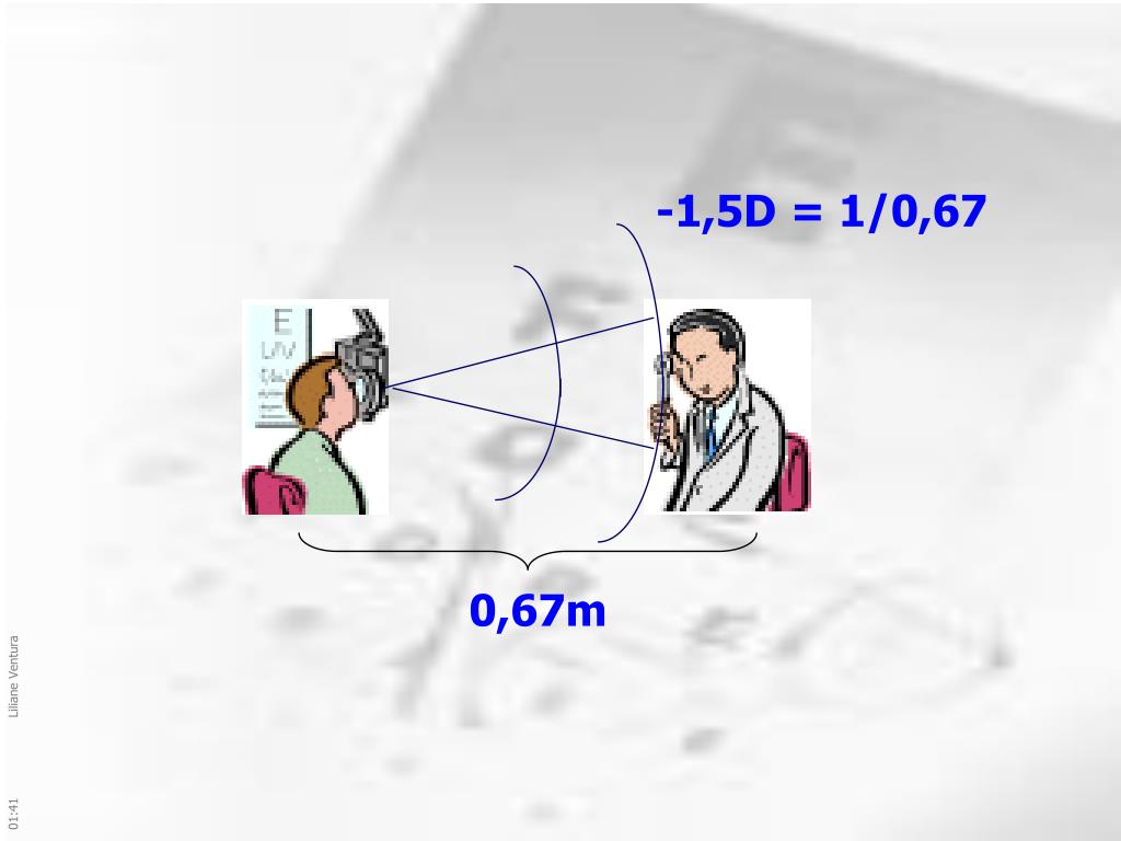 PPT - Princípio s da Retinoscopia e Função de Correção dos Vícios de ...