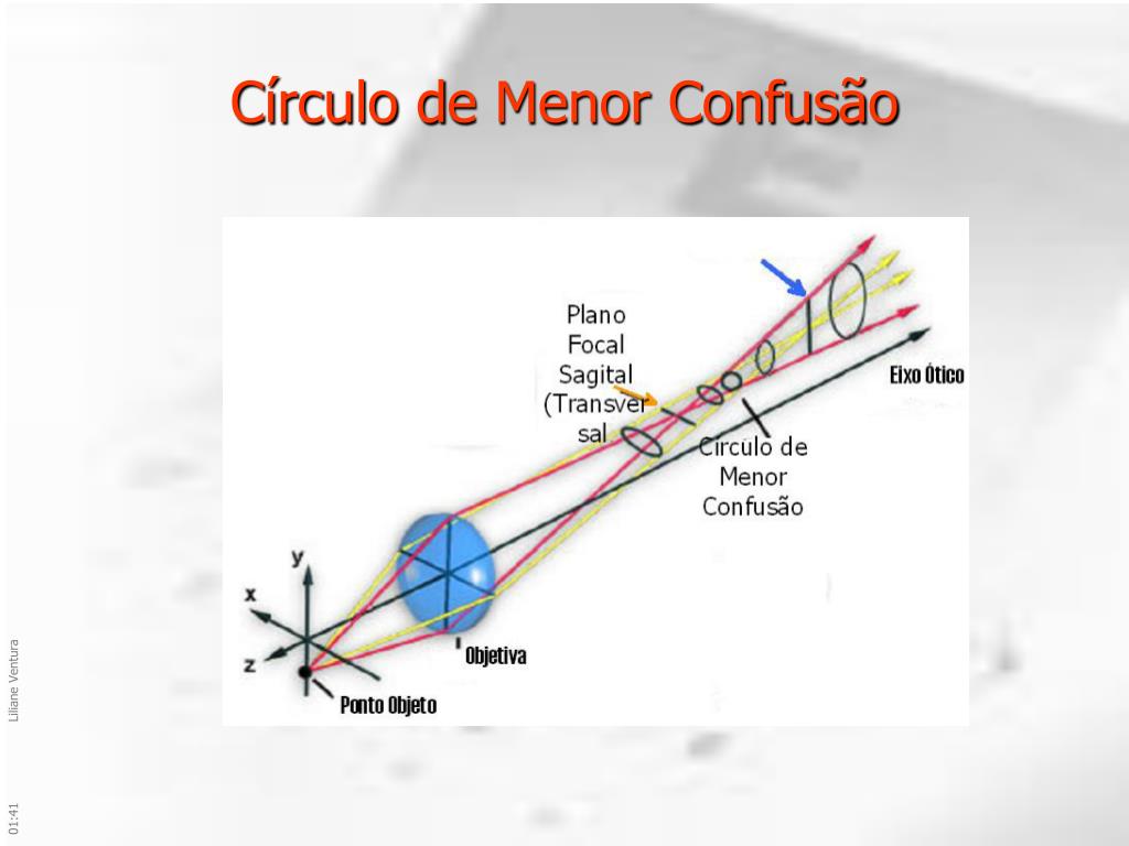 PPT - Princípio s da Retinoscopia e Função de Correção dos Vícios de ...