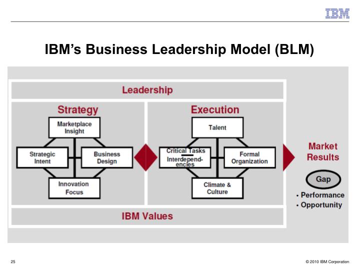 PPT - IBM и развитие лидеров PowerPoint Presentation - ID:4972803