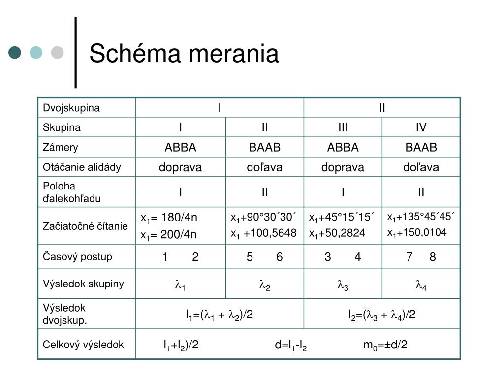 PPT - Metódy presného merania uhlov PowerPoint Presentation, free ...