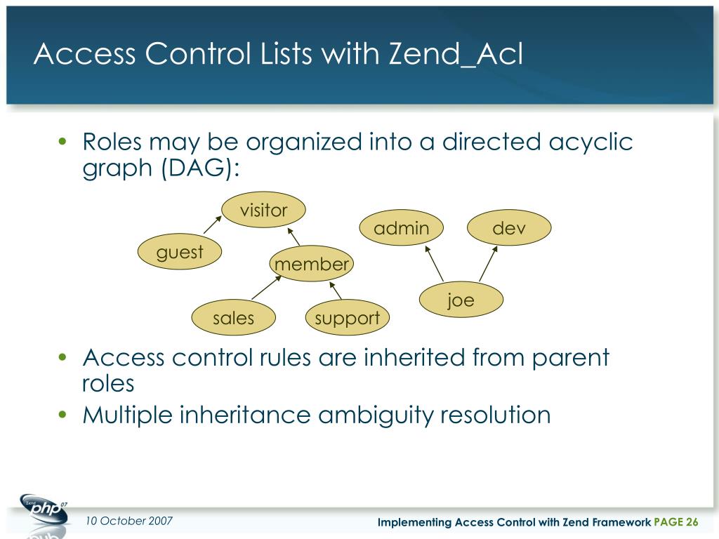 Ppt Implementing Access Control With Zend Framework Powerpoint Presentation Id4973258