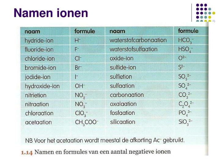 PPT - Zouten PowerPoint Presentation - ID:4973500