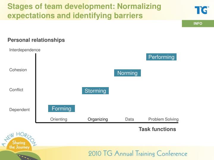 PPT - Coaching Your Team to Success PowerPoint Presentation - ID:4973726