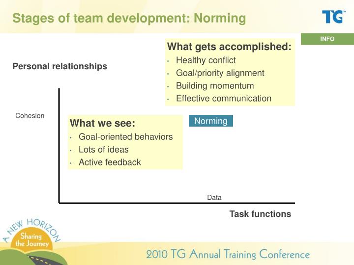 PPT - Coaching Your Team to Success PowerPoint Presentation - ID:4973726