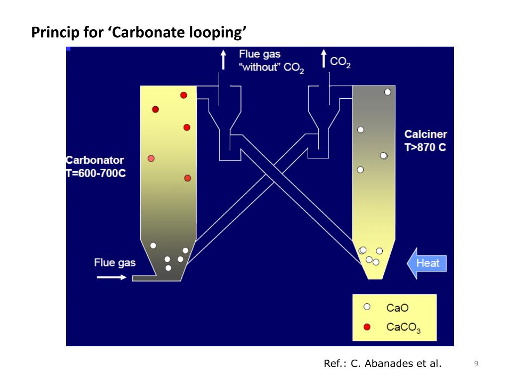 PPT - CO 2 -emission og -reduktion fra fremstilling af cement ...