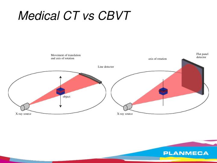 PPT - Principles of Cone Beam Volumetric Tomography PowerPoint ...