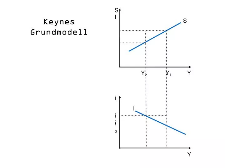 PPT - Keynes Grundmodell PowerPoint Presentation, free download - ID ...