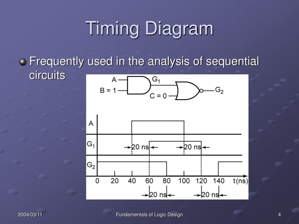 Ppt Unit 8 Combinational Circuit Design And Simulation Using Gates Powerpoint Presentation