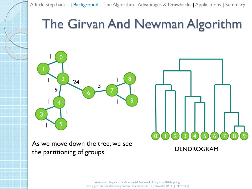 Ppt Fast Algorithm For Detecting Community Structure In Networks M E J Newman Powerpoint