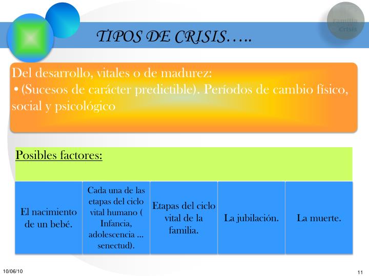 PPT - LAS CRISIS EN LA FAMILIA PowerPoint Presentation - ID:4975586