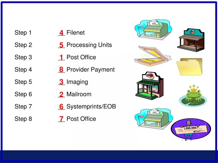 PPT - Step 1 __ Filenet Step 2 __ Processing Units Step 3 __ Post ...