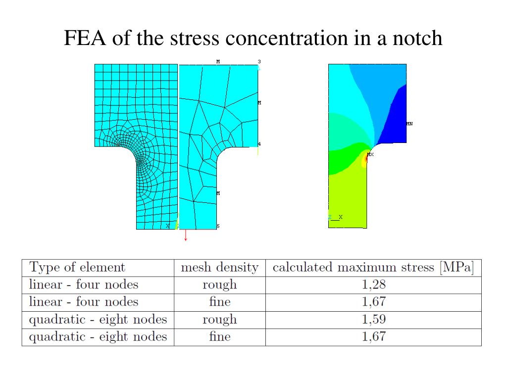 PPT - Finite element method PowerPoint Presentation, free download - ID ... PPT - Finite element method PowerPoint Presentation, free download - ID ...