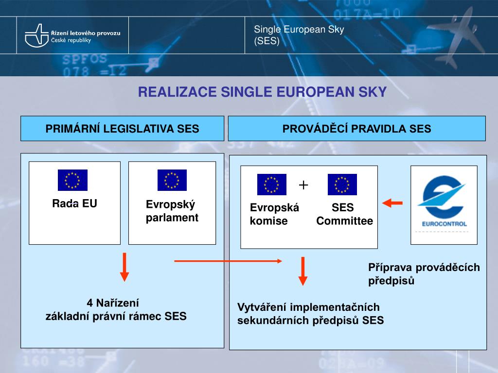 PPT - SINGLE EUROPEAN SKY INDUSTRY CONSULTATION BODY PowerPoint ...