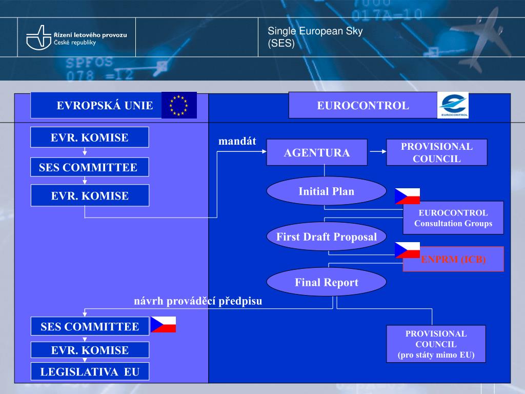 PPT - SINGLE EUROPEAN SKY INDUSTRY CONSULTATION BODY PowerPoint ...