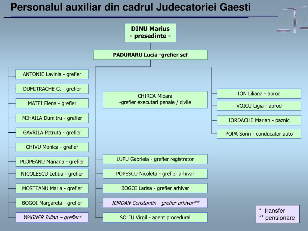 PPT - Judecatoria Gaesti 21 Ianuarie 2010 PowerPoint Presentation, free ...