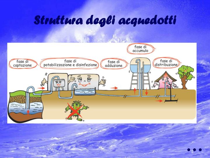 PPT - GLI ACQUEDOTTI PowerPoint Presentation - ID:4978831