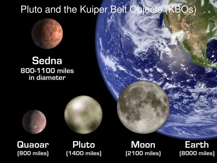 PPT - Pluto and the Kuiper Belt Objects (KBOs) PowerPoint Presentation ...