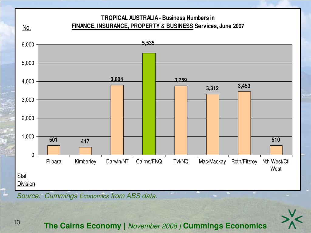 PPT - The Cairns Economy Recent Movements and Short-Term Prospects ...