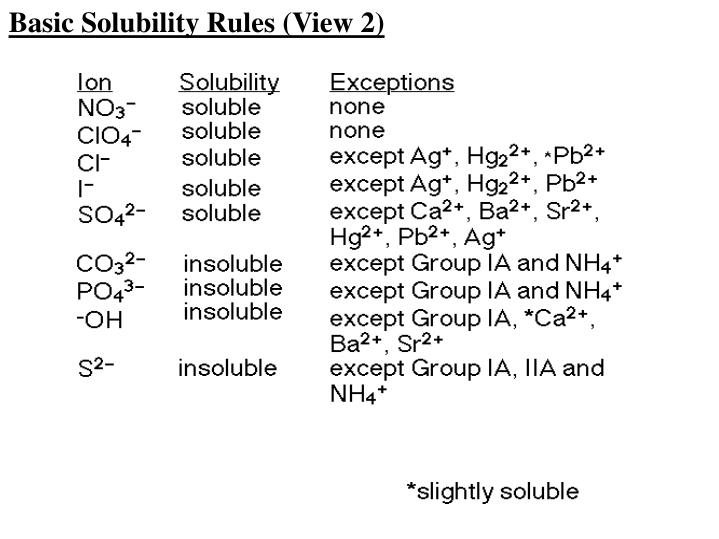 PPT - Solubility Rules PowerPoint Presentation - ID:4980329