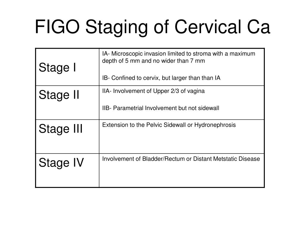 Ppt Cervical Cancer Powerpoint Presentation Free Download Id 4982193