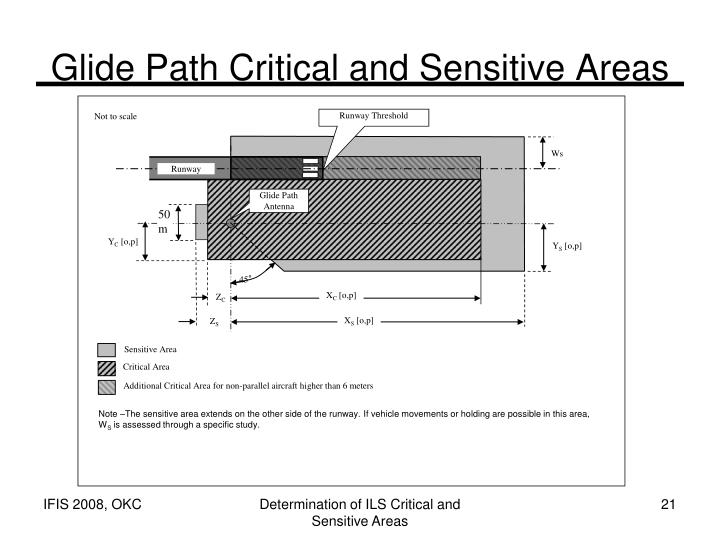 PPT - Determination of ILS Critical and Sensitive Areas PowerPoint ...