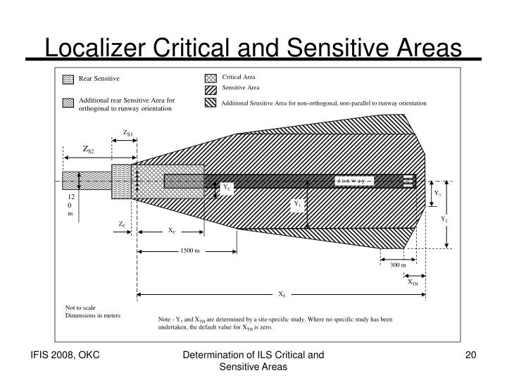 PPT - Determination of ILS Critical and Sensitive Areas PowerPoint ...