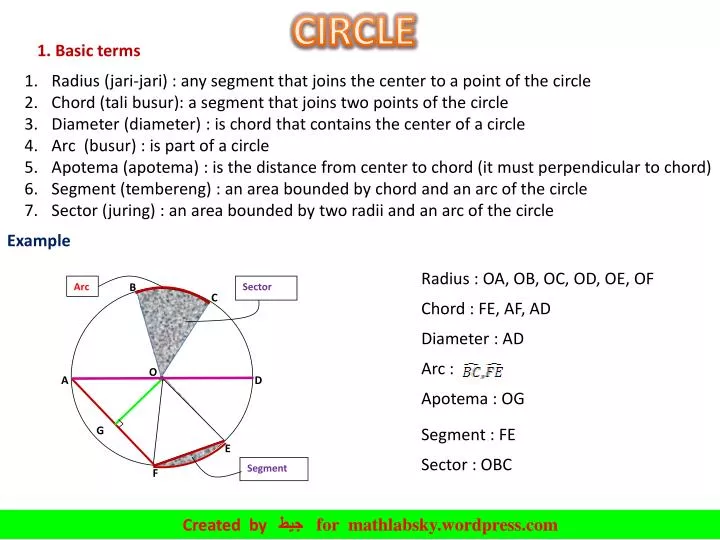 PPT - Sector PowerPoint Presentation, free download - ID:4982826