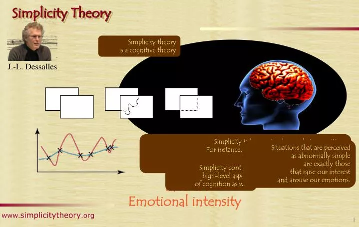 PPT - Simplicity Theory PowerPoint Presentation, free download - ID:4983141
