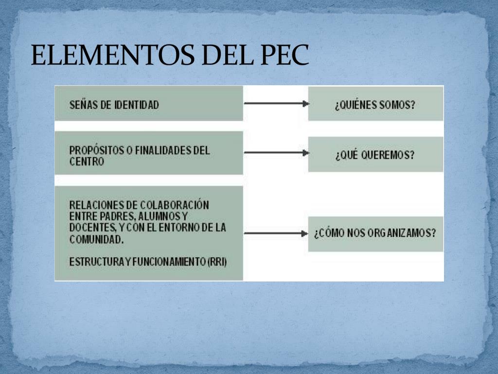 PPT - EL PROYECTO EDUCATIVO DE CENTRO, LA PROGRAMACIÓN GENERAL ANUAL Y ...