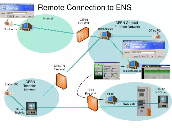PPT - Remote Connection to ENS PowerPoint Presentation, free download ...