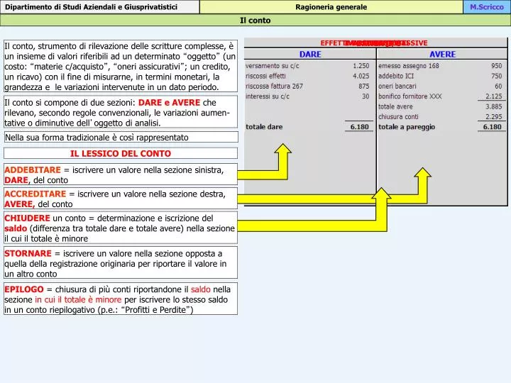 PPT - Il conto PowerPoint Presentation, free download - ID:4988126
